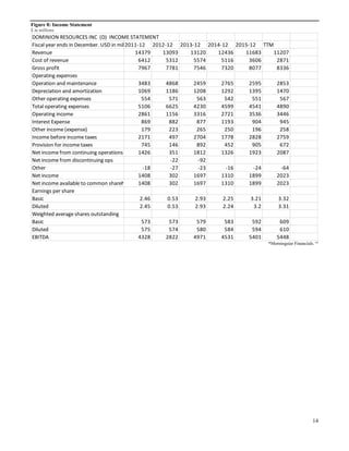 DOMINION RESOURCES REPORT - FINAL | PDF