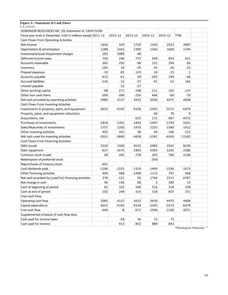 DOMINION RESOURCES REPORT - FINAL | PDF