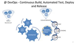 Continuous Delivery1 | PPT | Web Development | Internet