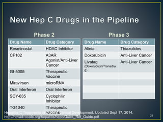 Hepatitis C Treatment Questions | PPT