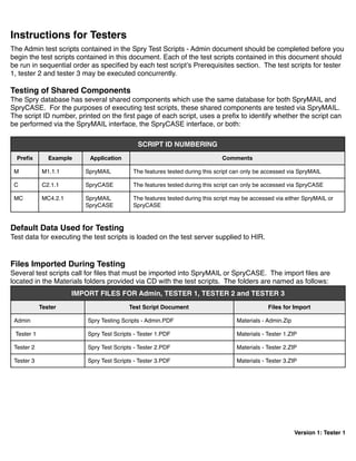 Test Script Sample- Spry Congressional Managment System | PDF