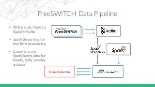 Data Pipelines and Telephony Fraud Detection Using Machine Learning | PDF