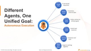 9 Agentic AI Examples Showing the Future of Intelligent Work.pdf