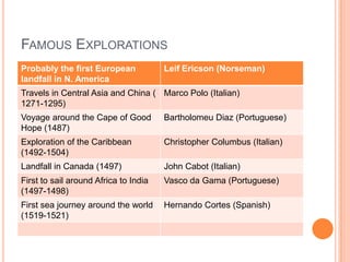 9 age of exploration | PPT