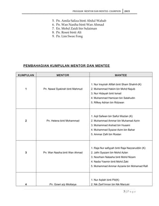 Contoh Kertas Kerja Program Champion -Mentor mentee-champion | DOC