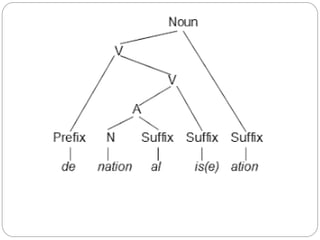 9a ic analysis example | PPT