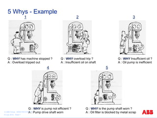 9akk105151d0113 5 whys | PPT