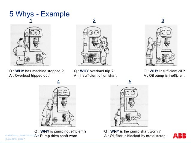 9akk105151d0113 5 whys