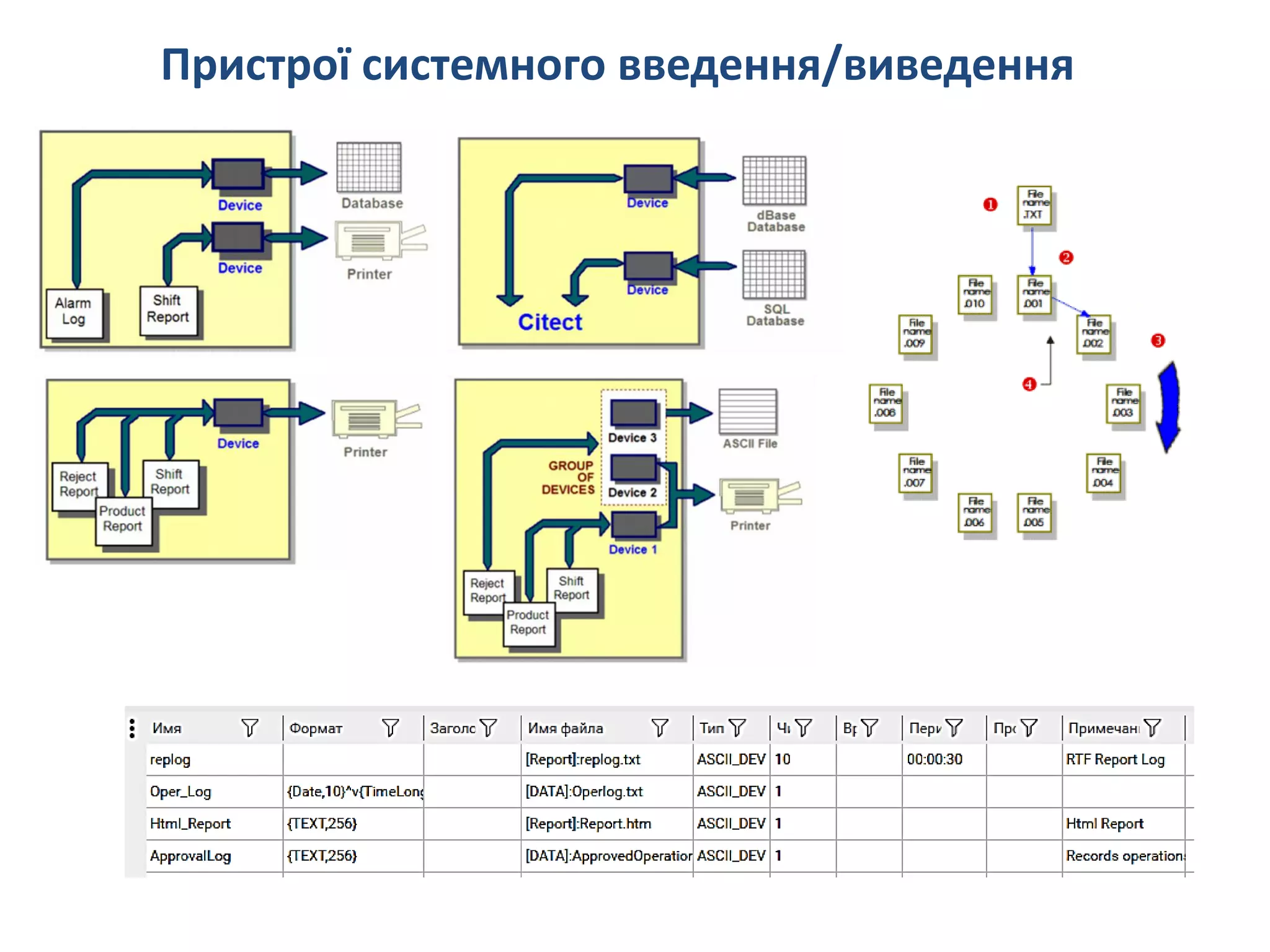 9 Приклади підсистеми тривожної сигналізації в SCADA Citect і SCADA zenon | PDF