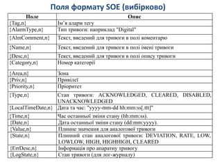 9 Приклади підсистеми тривожної сигналізації в SCADA Citect і SCADA ...