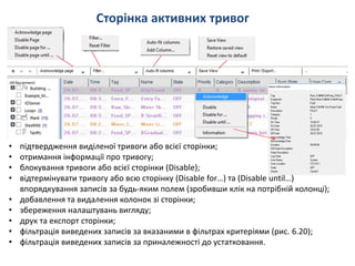 9 Приклади підсистеми тривожної сигналізації в SCADA Citect і SCADA ...