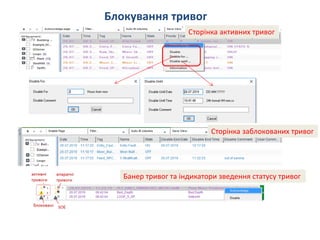 9 Приклади підсистеми тривожної сигналізації в SCADA Citect і SCADA ...