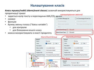 9 Приклади підсистеми тривожної сигналізації в SCADA Citect і SCADA ...