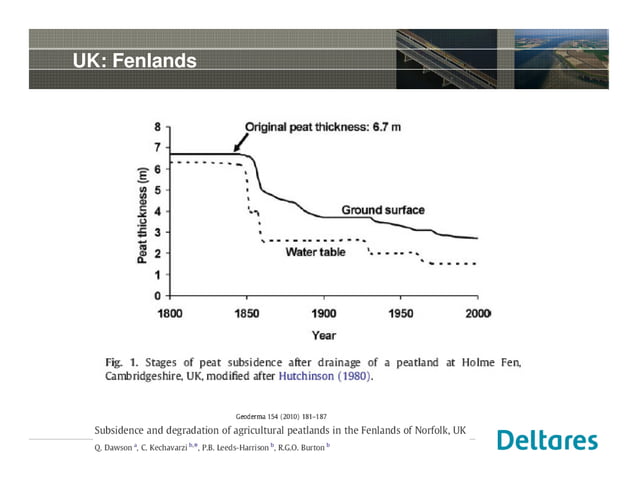 The impact of Subsidence: Can Peatland Drainage be Sustainable In The ...
