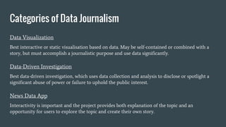 Data Journalism 101: A Brief Survey | PPT