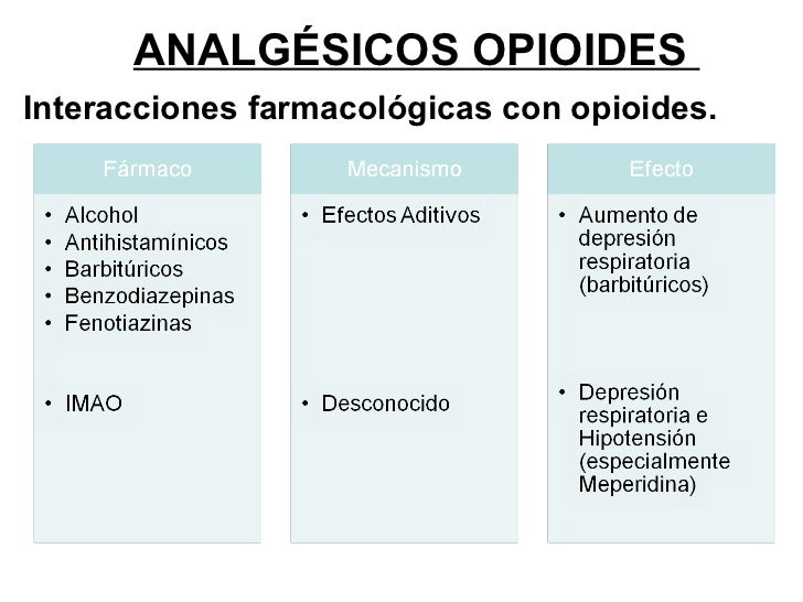 9 analgesicos opioides