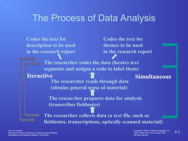 Analyze n Interpret Quali data in Research Paper.ppt
