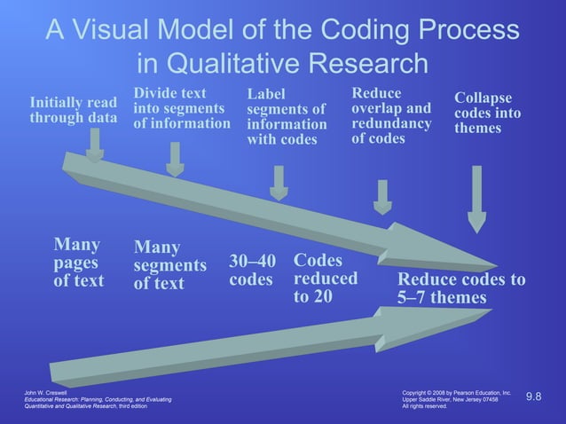 Analyze n Interpret Quali data in Research Paper.ppt