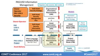 H2O for the Future #COMIT2017 | PPT