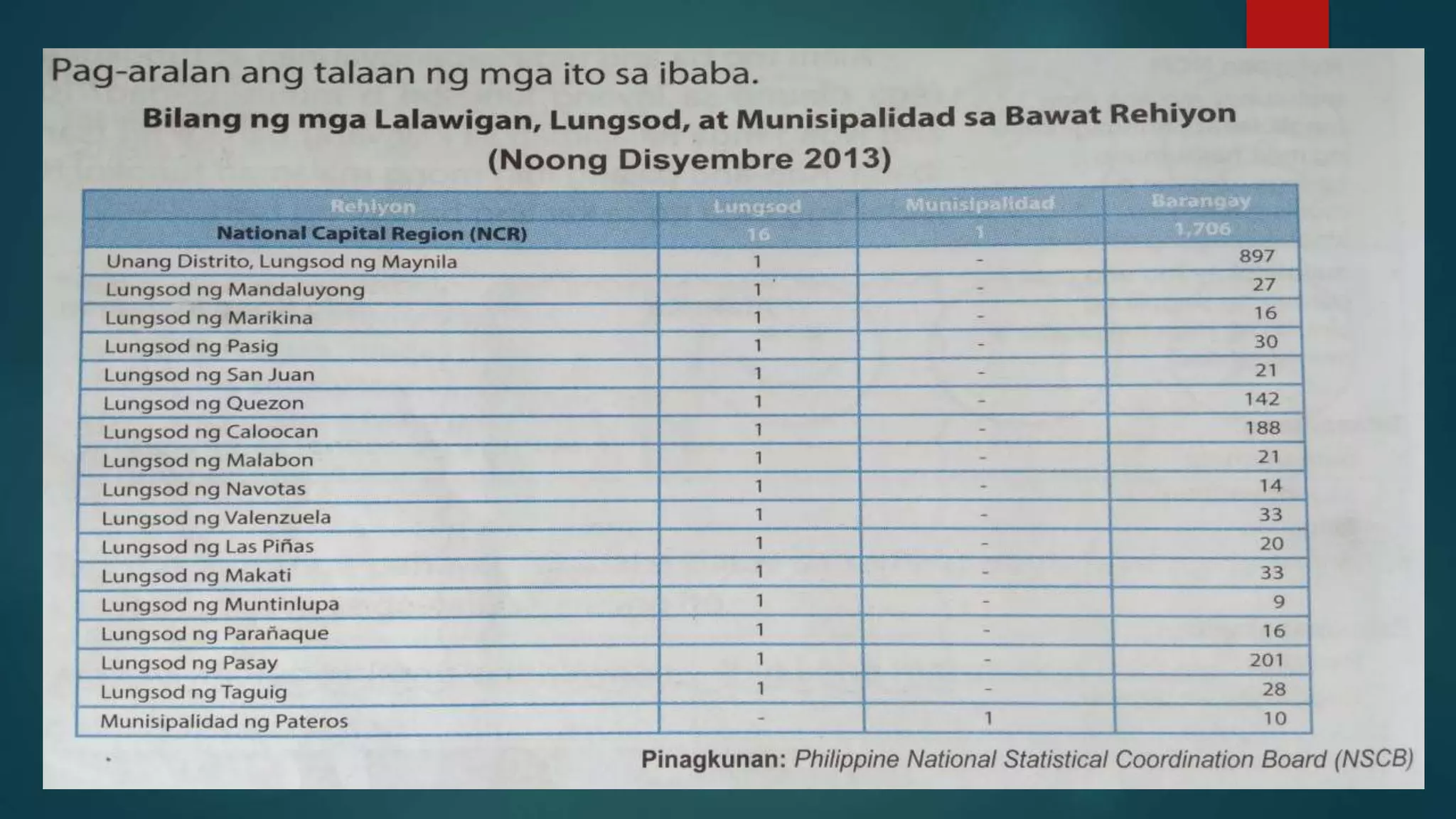 9 ang ating mga pinuno | PPTX