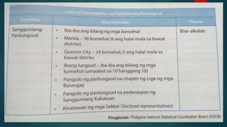 9 ang ating mga pinuno | PPTX