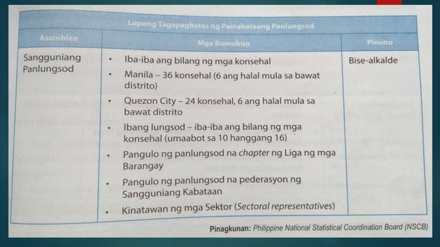 9 ang ating mga pinuno | PPTX