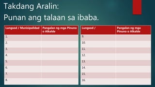 9 ang ating mga pinuno | PPTX