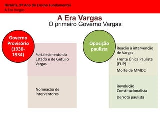 9 Ano A Era Vargas ppt 9-ano-a-era-vargas-ppt