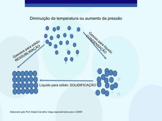9 ano - MATÉRIA E ENERGIA - Os estados fisicos da matéria.ppt