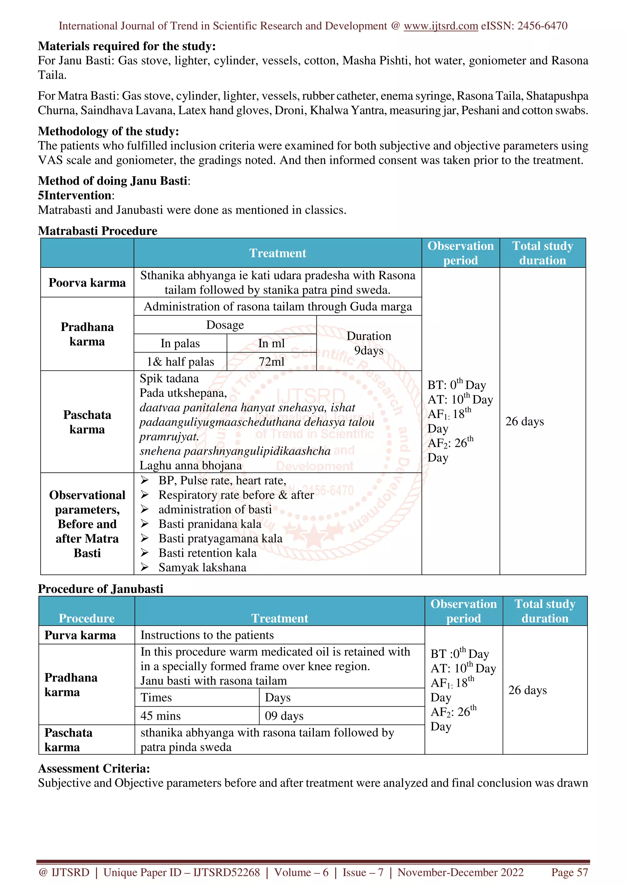 An Obervational Clinicle Study to Assess the Combined Effect of Matra ...
