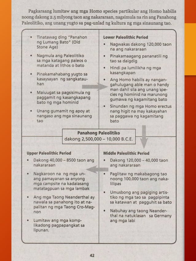 Grade 9 Learning Module in Araling Panlipunan - Quarter 1 only | PDF