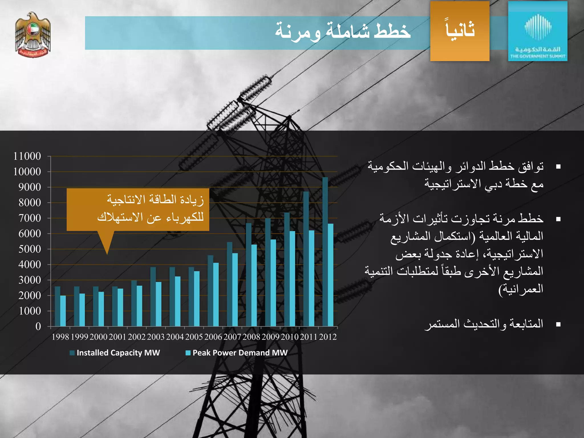 Arabic slide examples in PowerPoint | PPTX