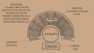 9 Arts Quarter IV - part 1............pptx