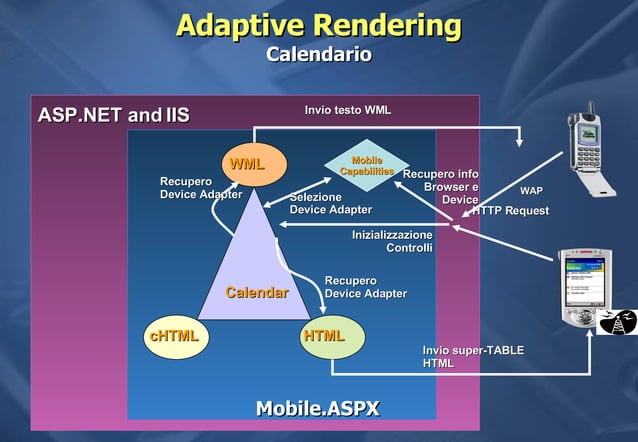 9 Aspnet Mobile Ppt 