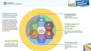 9, Assesmen Pembelajaran Kurikulum Merdeka.pptx