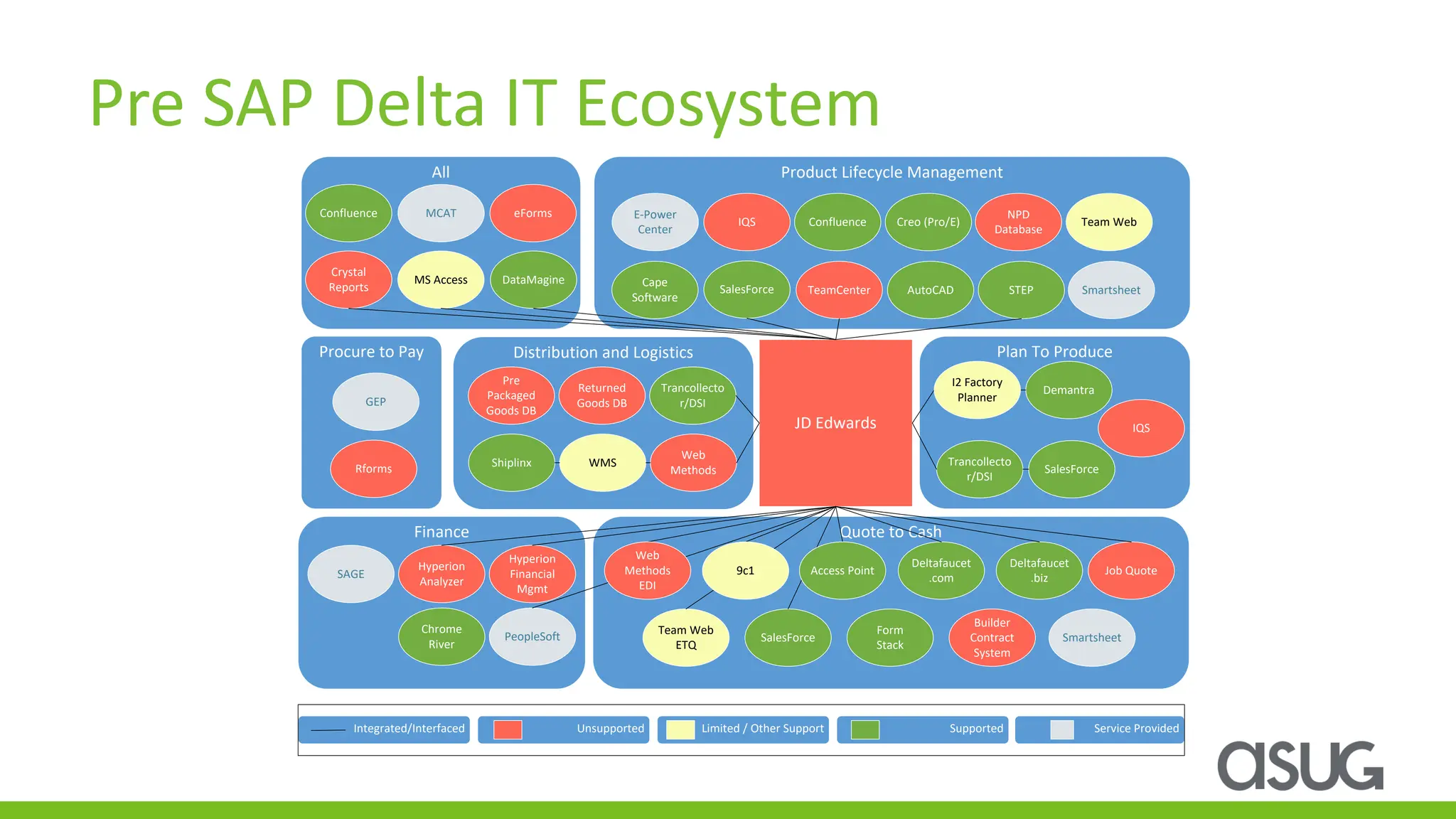 9 ASUG82967 - Successful implementation of SAP Product Lifecycle ...