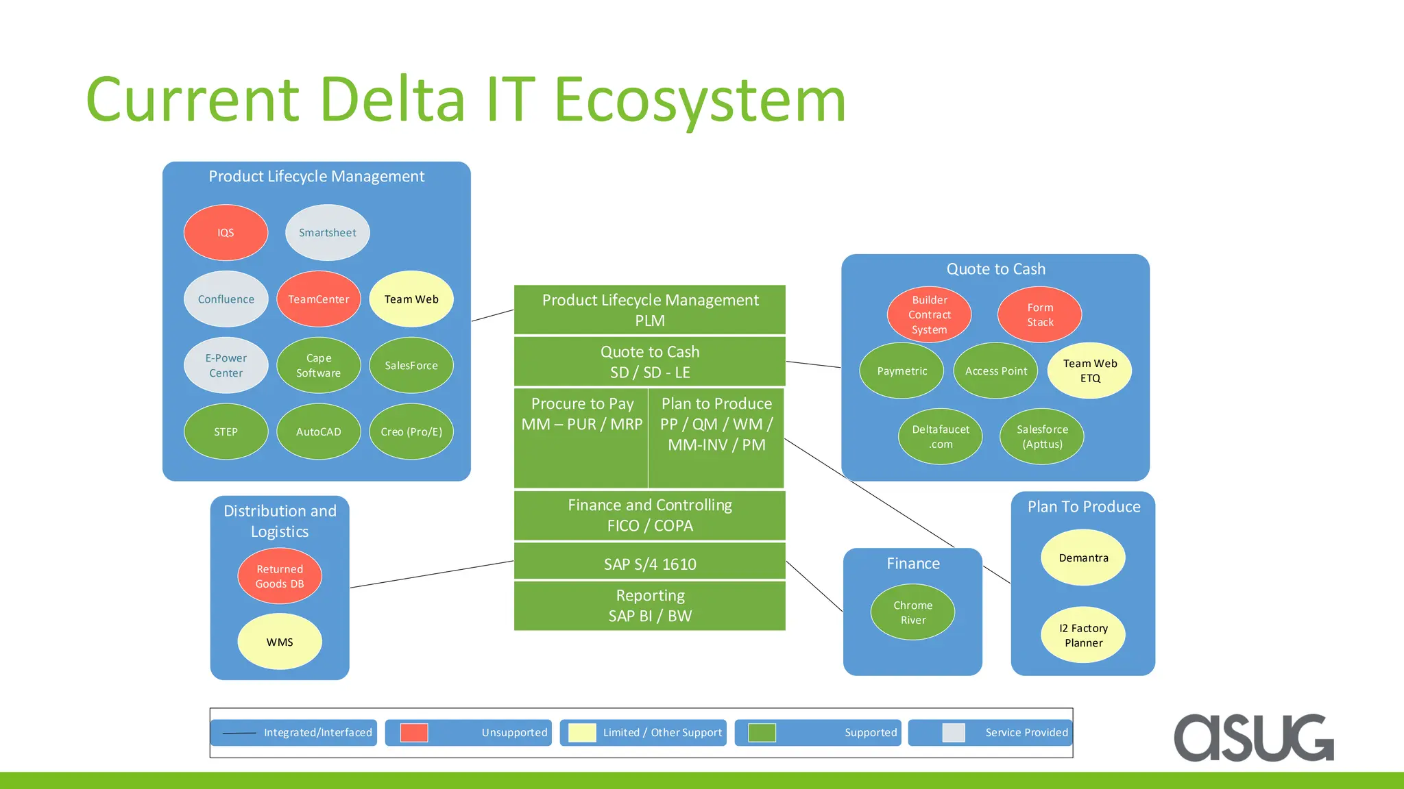 9 ASUG82967 - Successful implementation of SAP Product Lifecycle ...