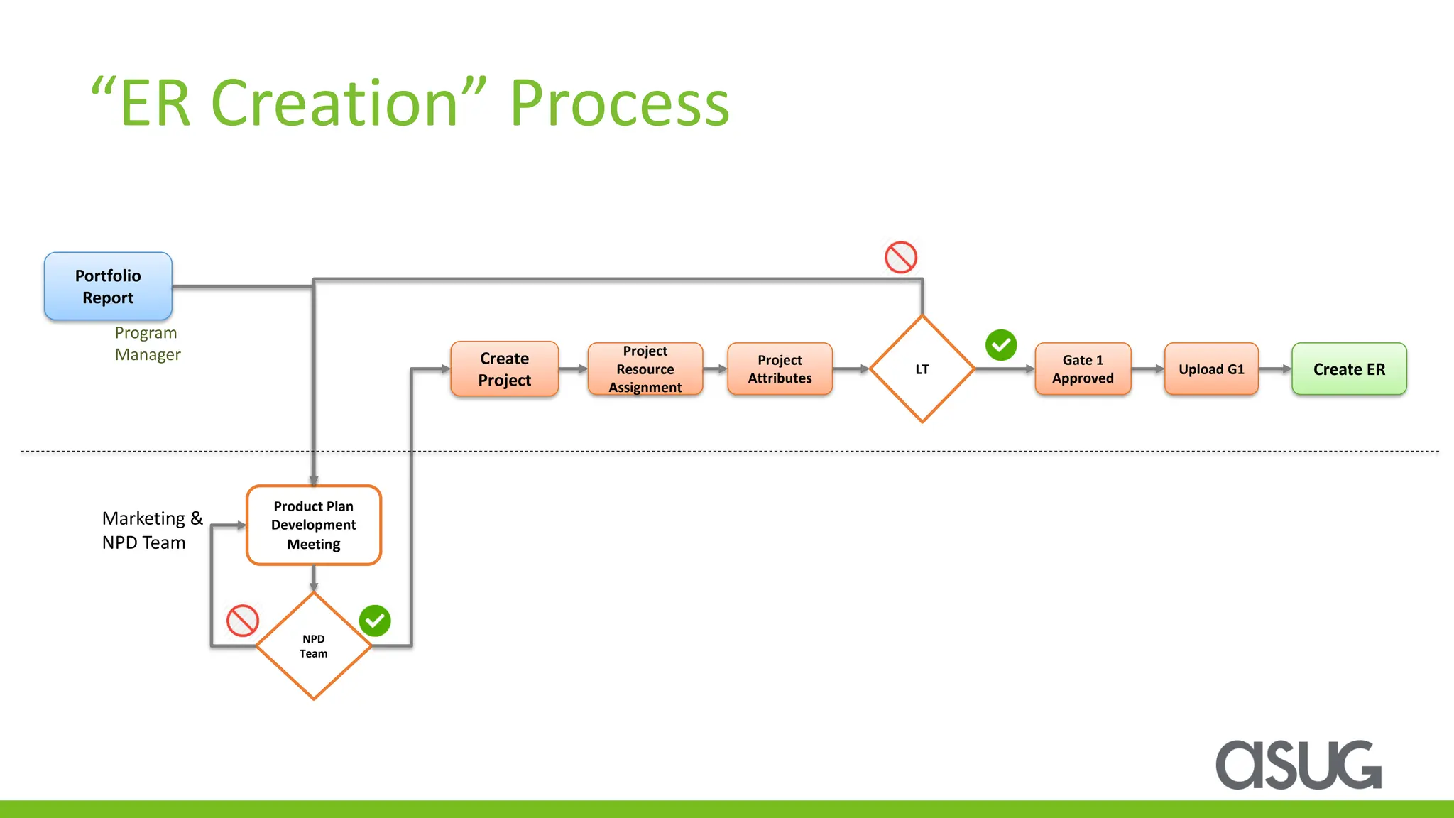 9 ASUG82967 - Successful implementation of SAP Product Lifecycle ...