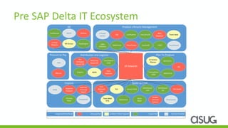 9 ASUG82967 - Successful implementation of SAP Product Lifecycle ...