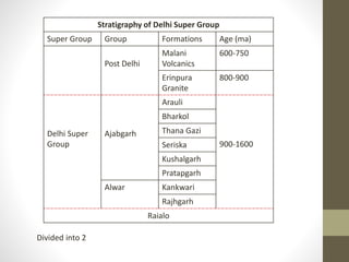 9atharva pawar | PPTX