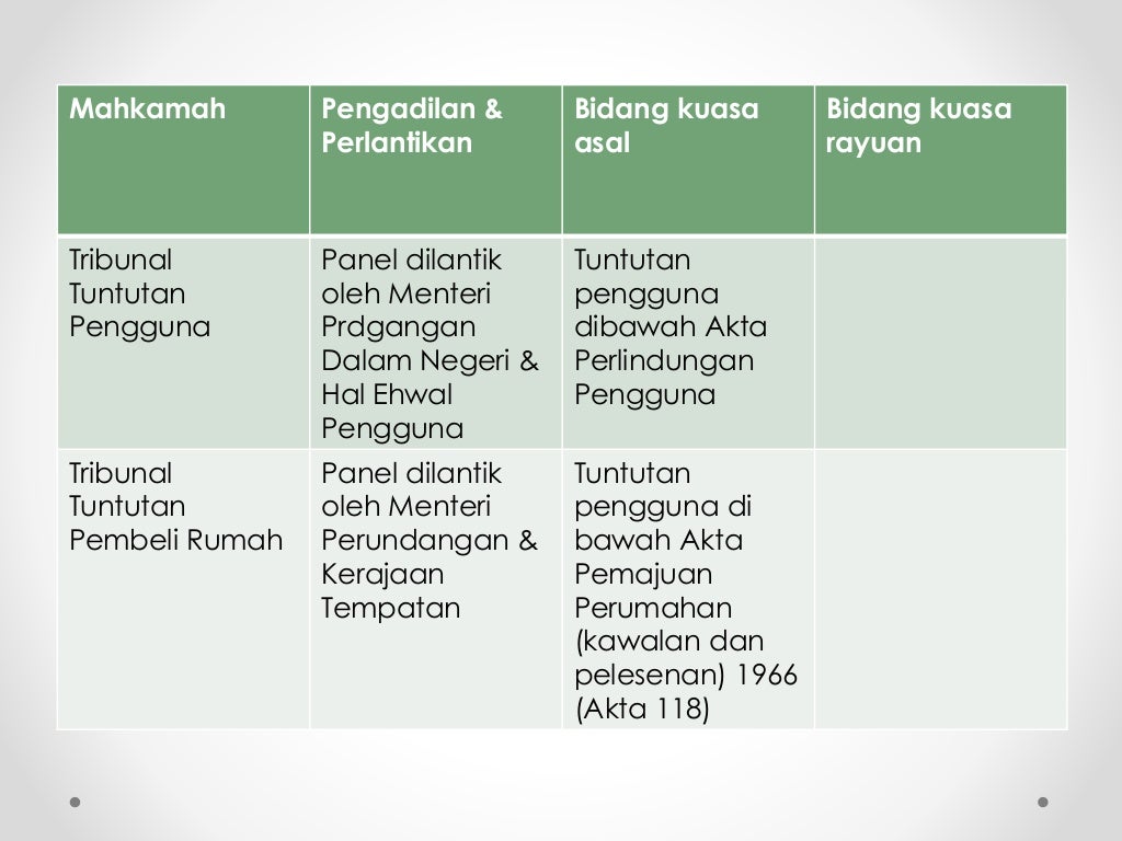 Atur Cara Kes Sivil Di Mahkamah Tinggi Dan Di Mahkamah Rendah