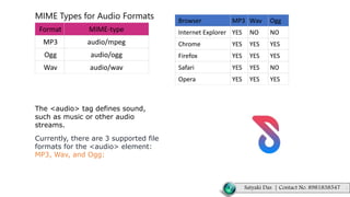 9 audio | PPT