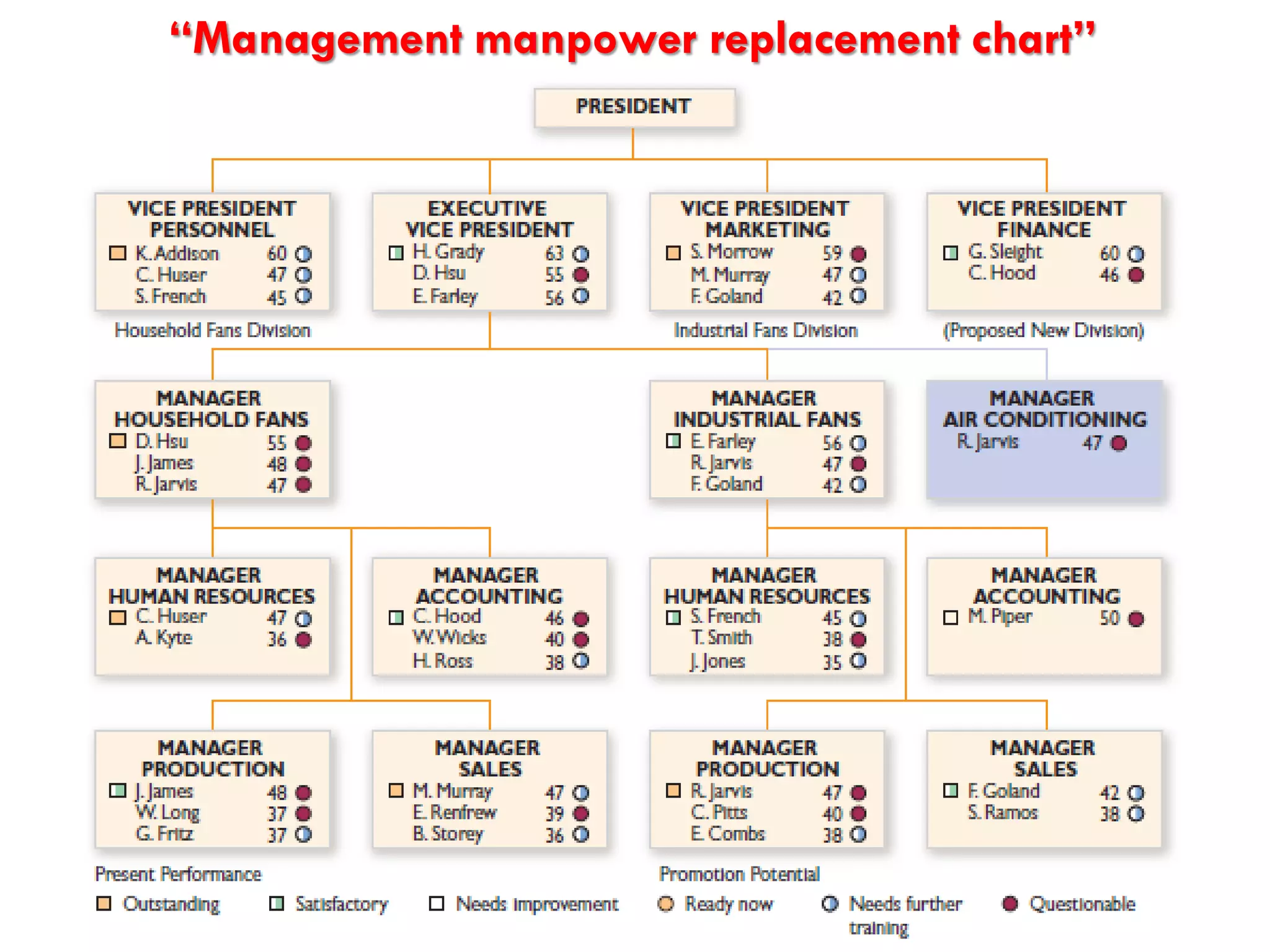 Human resource inventory (alat untuk merencanakan SDM) | PDF