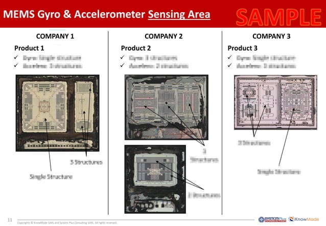 9-Axis MEMS IMU Technology and Patent Infringement Risk Analysis ...