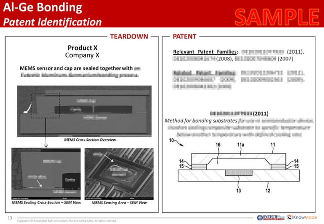 9-Axis MEMS IMU Technology and Patent Infringement Risk Analysis ...