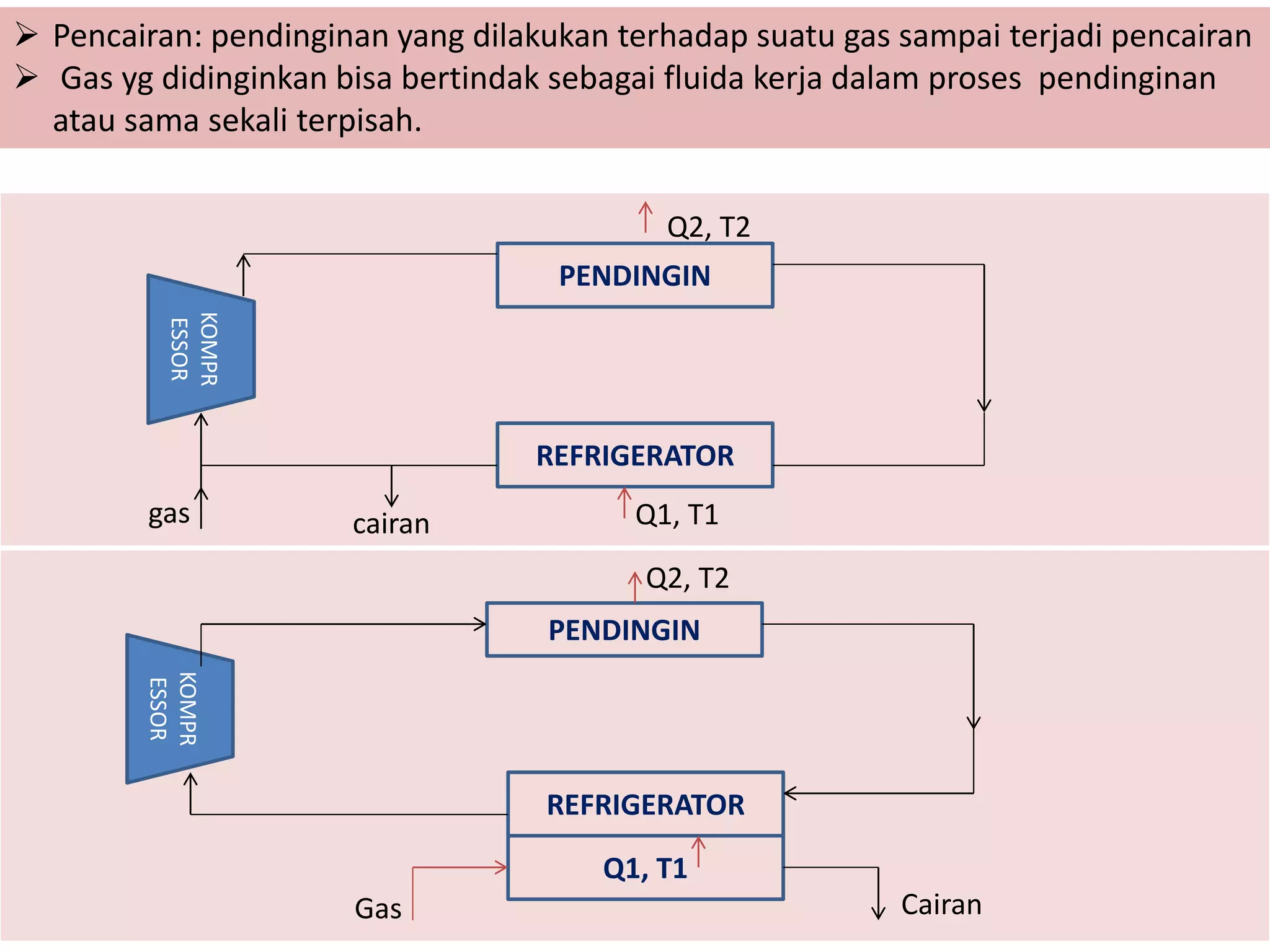 9b. Pert ke-15. PENDINGNAN DAN PENCAIRAN GAS ...lanjutan.pptx