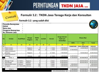 Proses Perhitungan TKDN Jasa _BimTek "Perhitungan dan Verifikasi TKDN ...