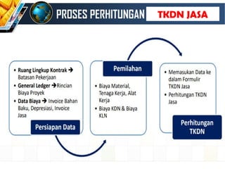Proses Perhitungan TKDN Jasa _BimTek "Perhitungan dan Verifikasi TKDN ...