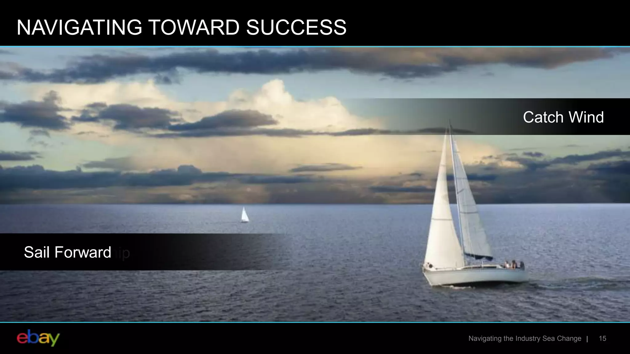 Getting Out of Irons: Re-Setting Your Course | PPT