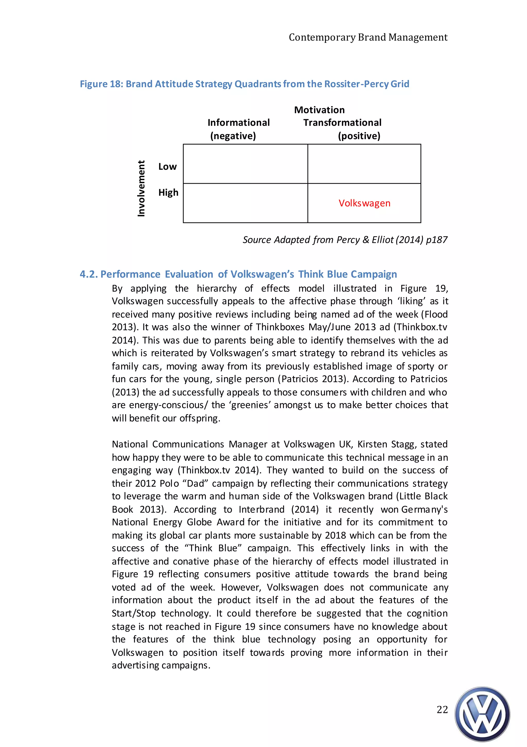 Contemporary Brand Management Assignment | DOCX